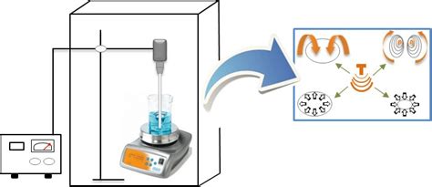 Ultrasound Assisted Extraction Uae Of Bioactive Compounds From Marine