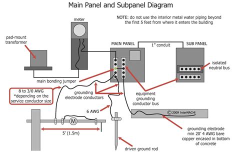 Inspecting The Main Electrical Panelboard During A Home Inspection