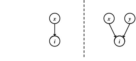 Example Patent Citation Networks Highlighting Citation Of X By I