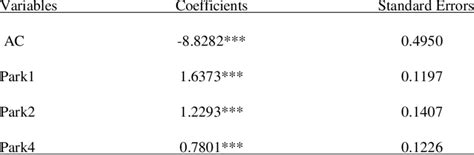 the conditional logit model cl download table