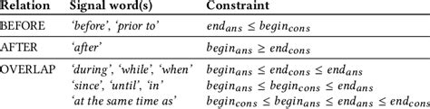 temporal reasoning constraints download table