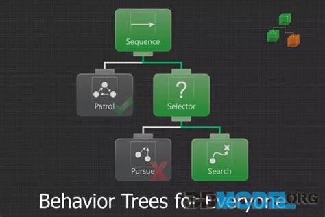 Unity Asset Behavior Designer Behavior Trees For Everyone