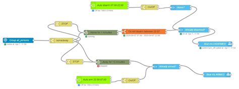 Blue Iris Integration Tutorial Page 7 Third Party Integrations Home Assistant Community