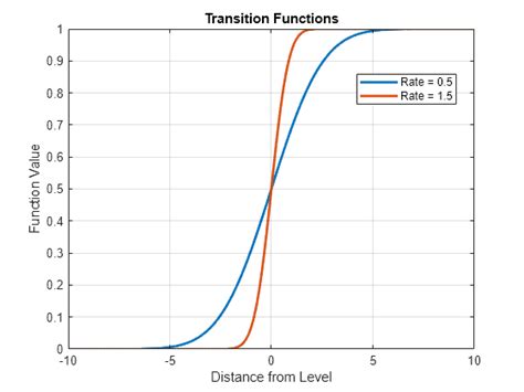 Ttplot Plot Threshold Transitions Matlab