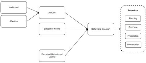 A Conceptual Framework Proposal Regarding The Engagement Of Hotels In