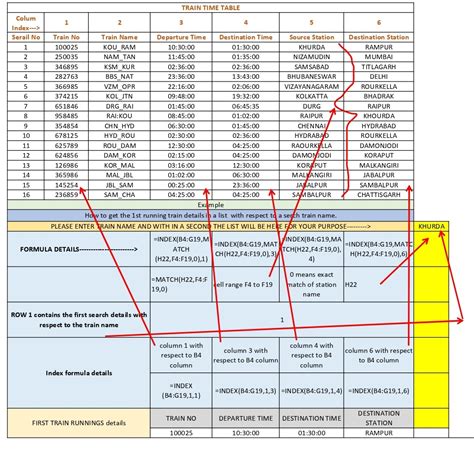 Index And Match Function