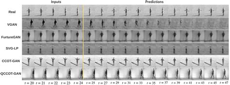 Selected Samples Trained On Kth Human Actions Test Set Only The Last 5