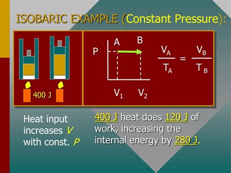 Ppt Thermodynamics Powerpoint Presentation Free Download Id6737950