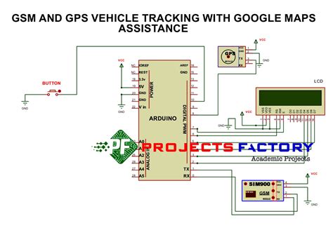 Gsm And Gps Vehicle Tracking With Google Maps Assistance