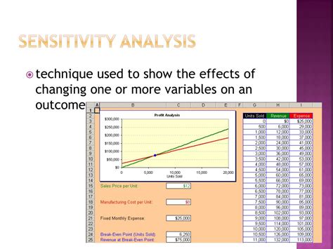 Ppt Project Risk Management Powerpoint Presentation Free Download