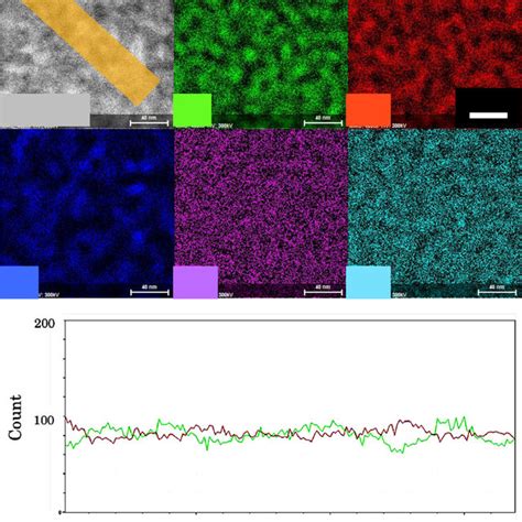 Schematic Diagram Of The Electron Beam Deflection Control System