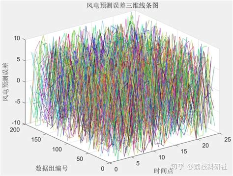 【分布鲁棒】基于wasserstein距离的两阶段分布鲁棒简易模型【对偶转化】【线性决策】（matlab代码实现） 知乎