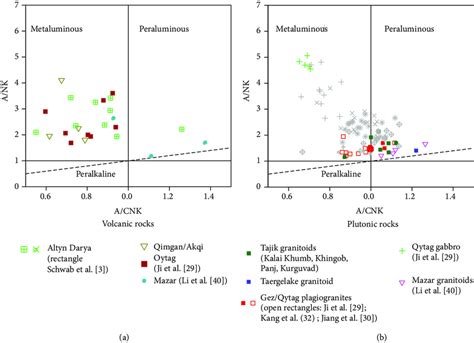 Classification Plots After Shand 80 For Volcanic A And Plutonic B Download Scientific