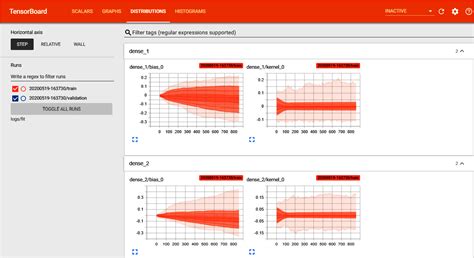 tensorboard how to visualize data using tensorboard the