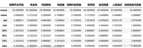 鲍鱼数据集案例分析 预测鲍鱼年龄（线性回归 梯度下降法实操） toy模板网