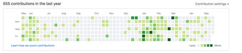 Github Like Plot Issue Sustainability Lab Vayu Github