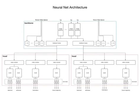 Elon Musk Hints At Tesla Ai Day Event Timing Ai Director Explains Why