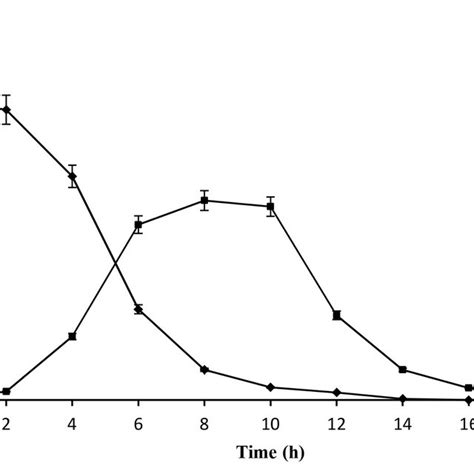 Degradation Of Tcp In Campus And Farmland Soils By Strain Dt 1 A