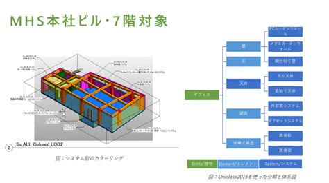 International Use Of Uniclass 2015 Japan Revit News