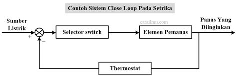 8 Contoh Sistem Open Loop Dan Close Loop Cara Ilmu