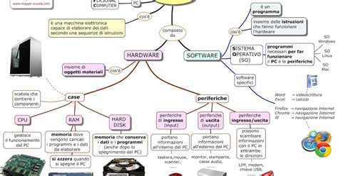 Mappe Per La Scuola Il Computer