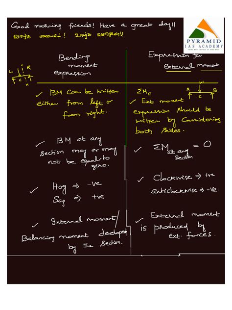 Analysis Of Sfd And Bmd Pdf