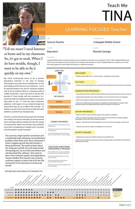 Ux Process And Examples Ux﻿ For The Masses Yanfei Wang