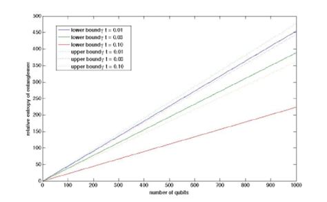 Upper And Lower Bound On The Estimate Of The Relative Entropy Of Download Scientific Diagram