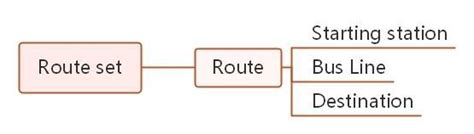 Structure Of Bus Line Data Download Scientific Diagram