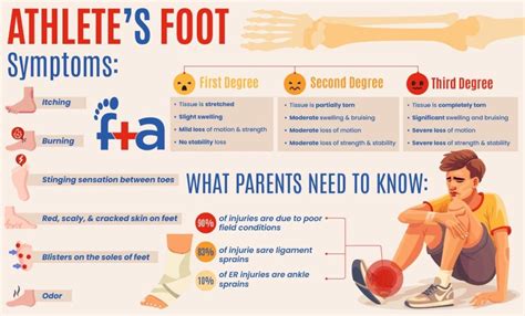 Athlete S Foot Symptoms