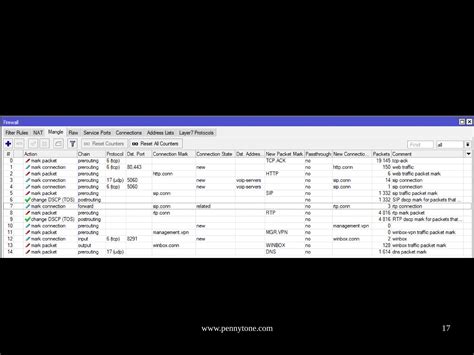 Mikrotik Traffic Control With Htb By Pennytone Pdf Mikrotik Traffic Control With Htb By Pennytone Pdf