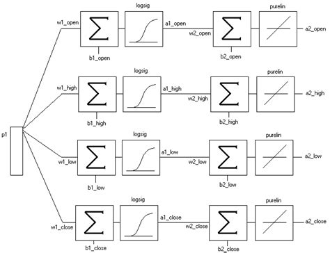 stock market prediction with neural networks