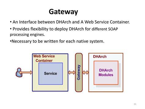ppt distributed handler architecture powerpoint presentation free