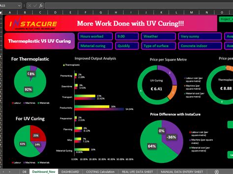 Professional Excel Dashboard With Required Automation Upwork
