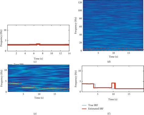 Figure 11 From Ball Screw Fault Detection And Location Based On Outlier And Instantaneous