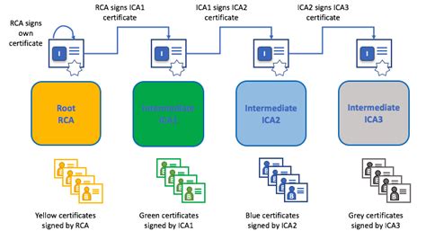 identity — hyperledger fabricdocs main documentation