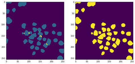 GitHub InsaneLife Nucleus Detection Kaggle DATA SCIENCE BOWL U Net