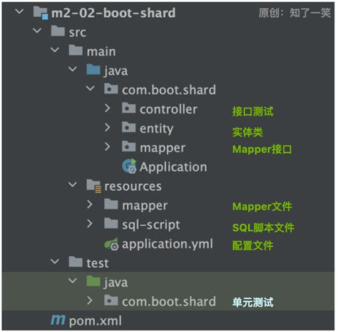 Springboot3分库分表springboot3 Shardingsphere Csdn博客