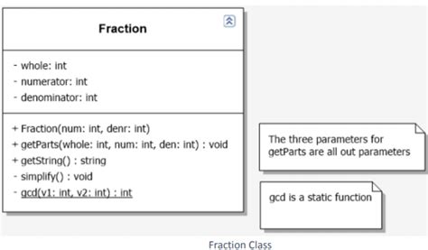 Solved Intro To C Programming This Program Asks The User Chegg