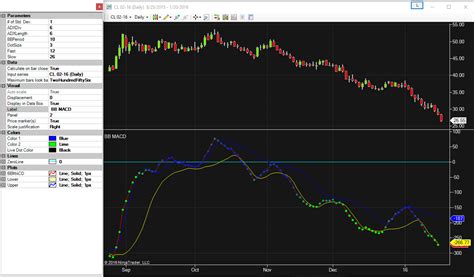 Bb Macd Ninjatrader Ecosystem