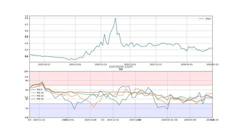 Epic Cash Price Chart Market Cap Epic Coin Essentials Coinlore
