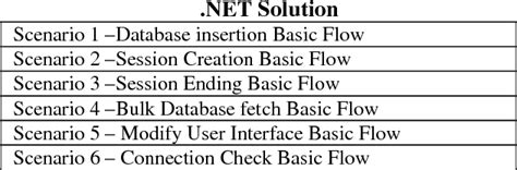 table 1 from fragment analysis and test case generation using f measure for adaptive random