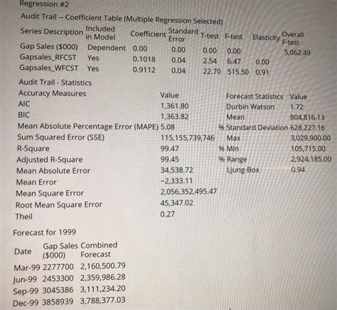 Solved Combination Forecast Consider The Forecast Audit