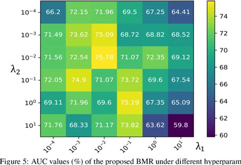 Figure From Leveraging Brain Modularity Prior For Interpretable Representation Learning Of