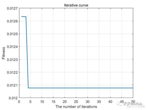 【lssvm时序预测】基于麻雀算法优化最小二乘支持向量机ssa Lssvm实现交通流时序数据预测附matlab代码 Csdn博客