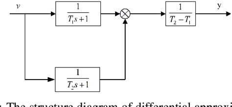 figure 3 from synchronous control of multi motor systems using an