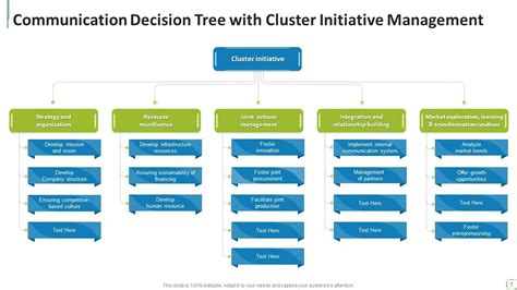 Communication Decision Tree Powerpoint Ppt Template Bundles