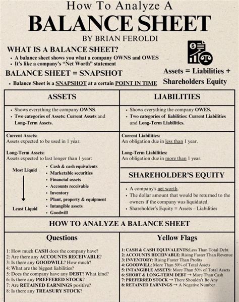 How To Analyze Balance Sheet Asif Ali