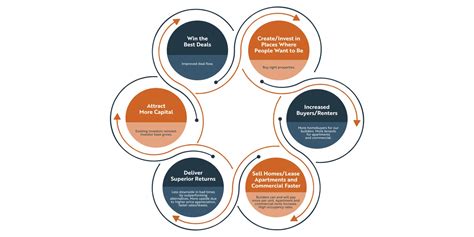 The Flywheel Concept And Its Benefits For Investors Jlam