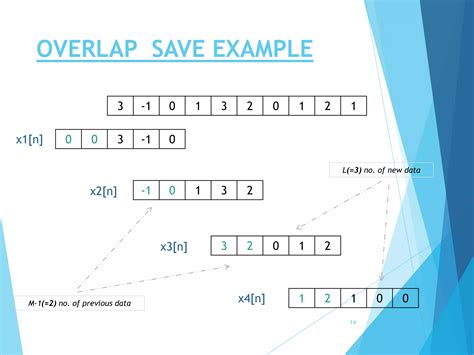 Overlap Add Overlap Save Digital Signal Processing PPTX
